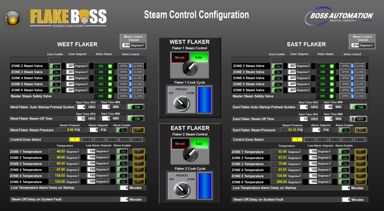 FlakeBoss - Feed Yard Industrial Solutions